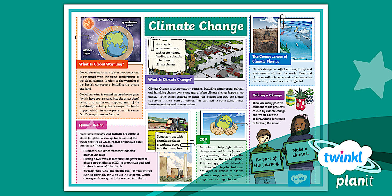 Y4 Writing: Sustainability: Climate Change: Information Texts Information