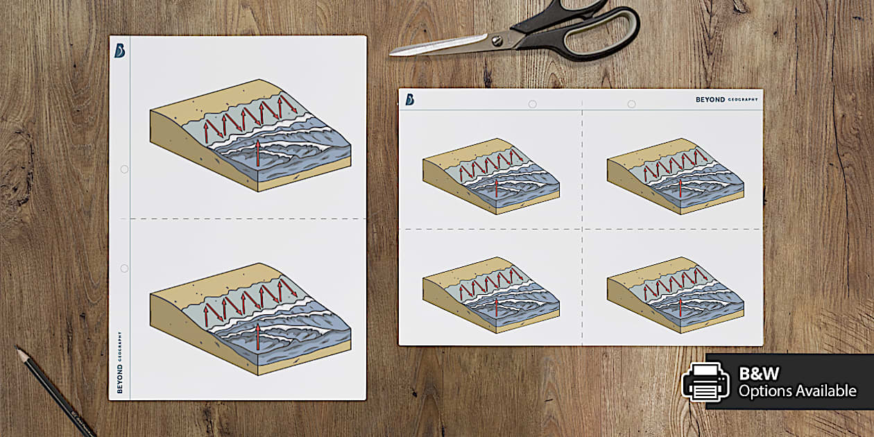 Longshore Drift Illustration (teacher made) - Twinkl