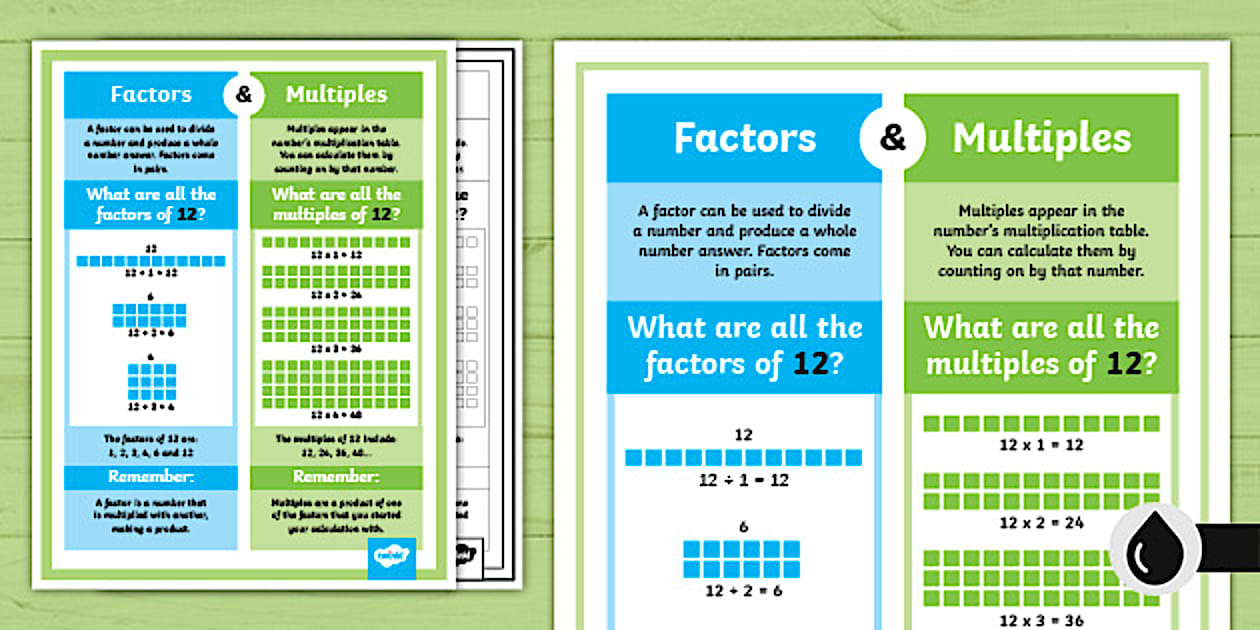 Factors and Multiples Display Poster (teacher made) - Twinkl