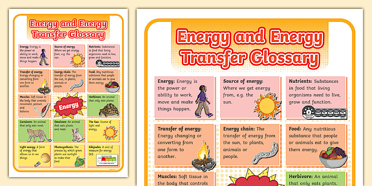Gr 4 NS/Tech: Energy and Energy Transfer Glossary - Twinkl