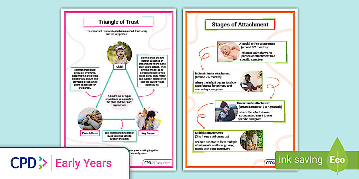 Stages Of Attachment Posters EYFS - CPD (teacher made)
