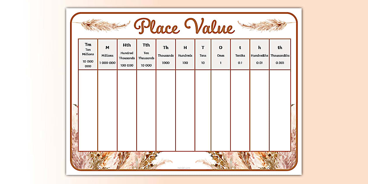 Boho Neutral Themed Place Value Mat - Twinkl
