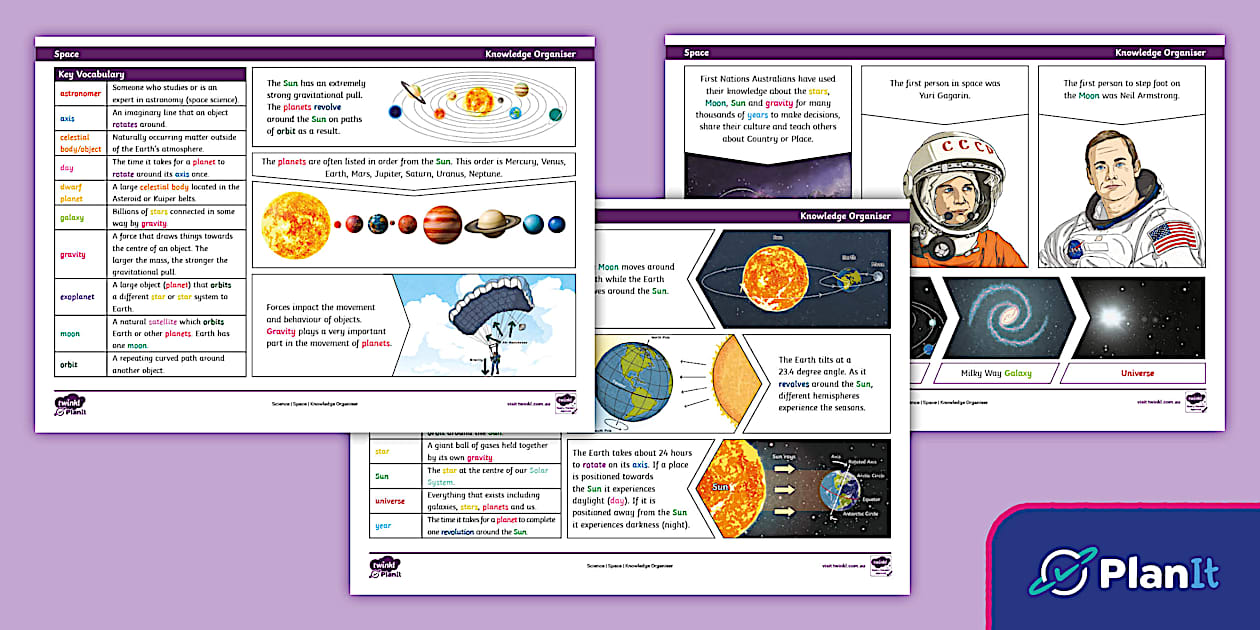Year 6 Science Space Knowledge Organiser - PlanIt Aus Twinkl