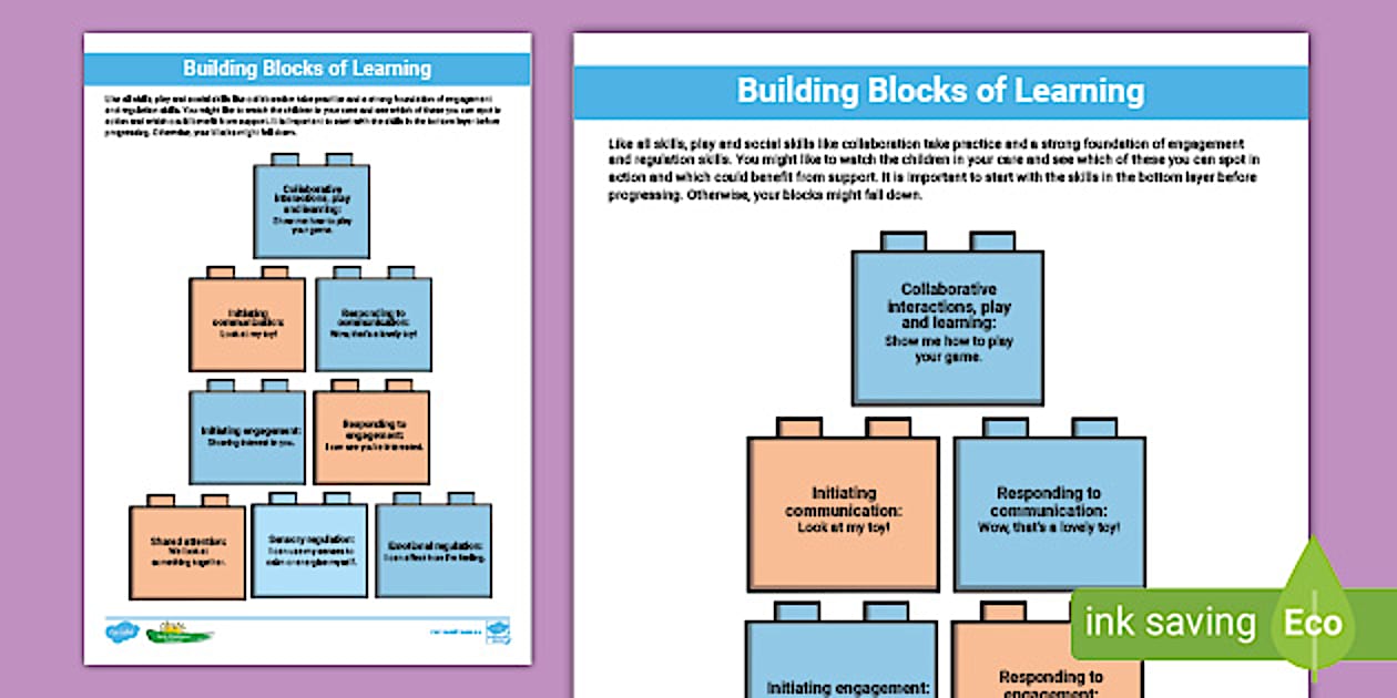 Building Blocks of Learning Display Poster (teacher made)