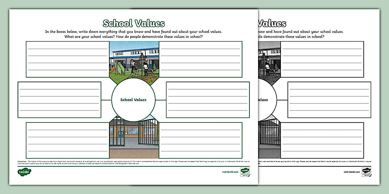 School Values Mind Map (teacher made) - Twinkl