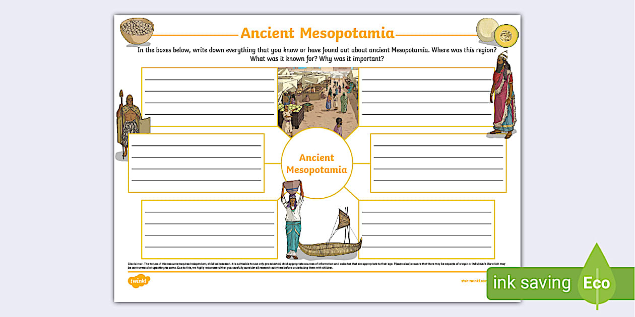 Ancient Mesopotamia Mind Map, Mesopotamia
