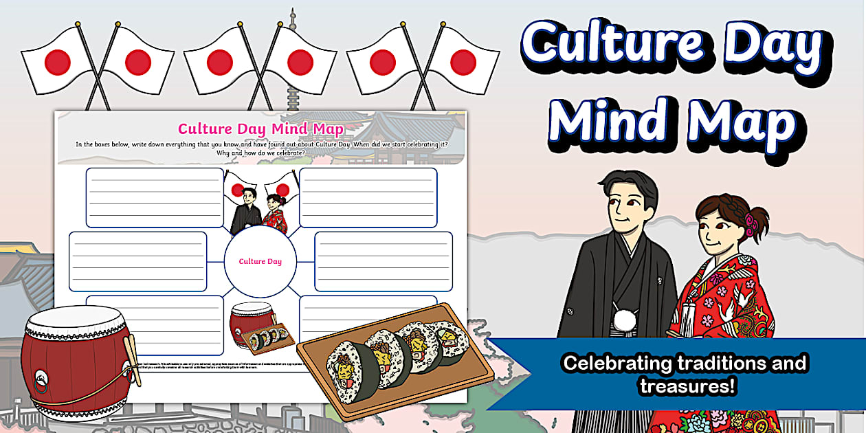Culture Day Mind Map