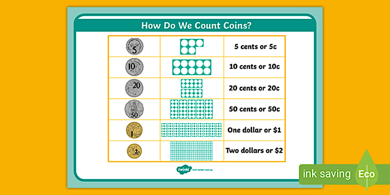 Maths Intervention Counting Coins Display Poster - Twinkl