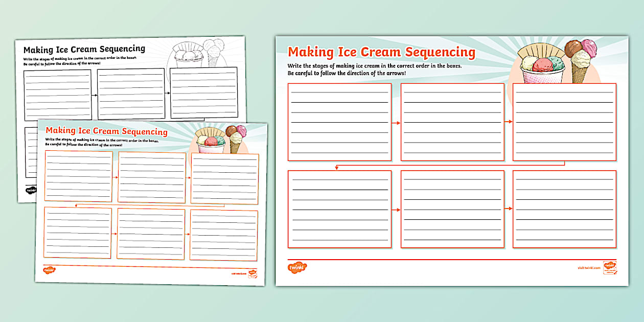 Making Ice Cream Sequencing Mind Map (teacher made) - Twinkl
