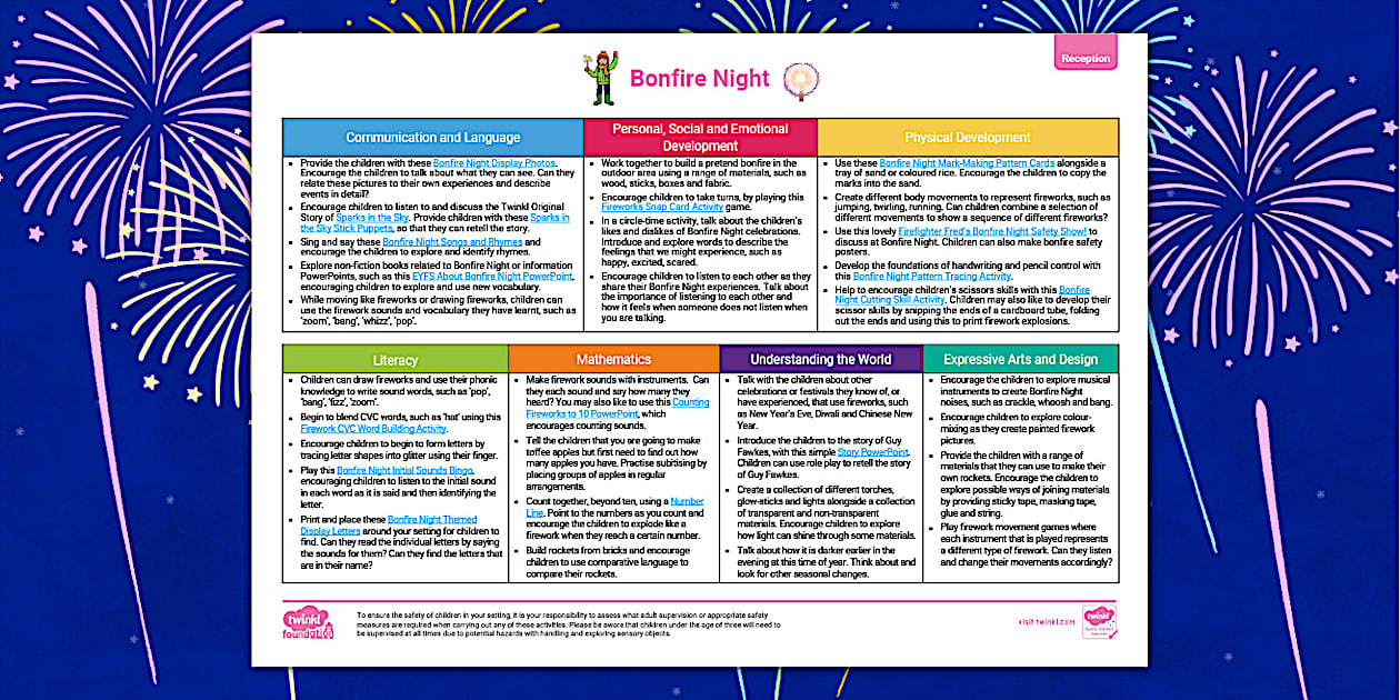 EYFS Reception Topic Planning Web: Bonfire Night (New EYFS 2021)