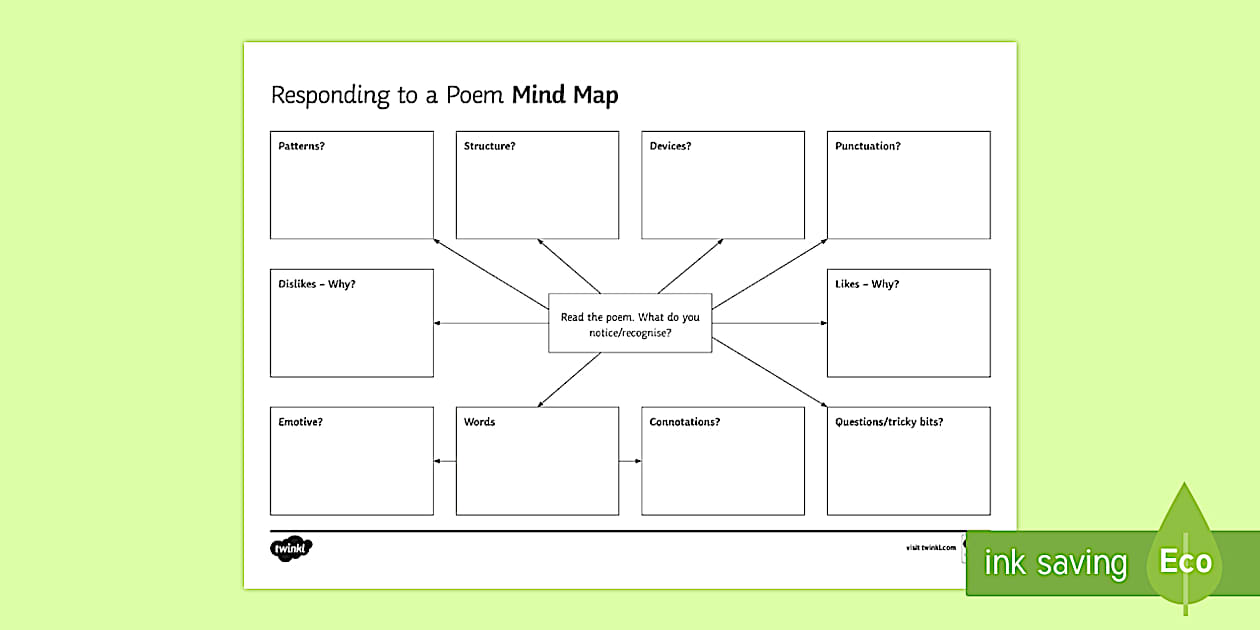 GCSE Responding to a Poem Mind Map Worksheet / Worksheet