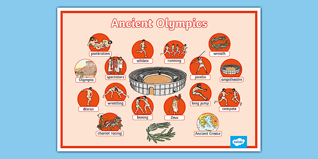 Ancient Olympics Vocabulary Poster (teacher made) - Twinkl