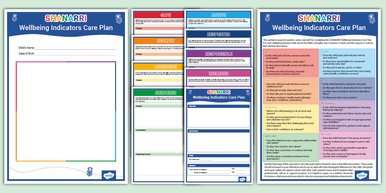 SHANARRI Wellbeing Indicators Care Plan (teacher made)