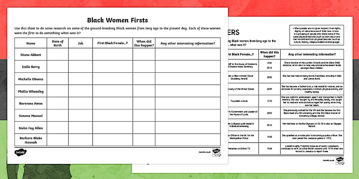 Black History Month First Women Research Worksheet - Twinkl