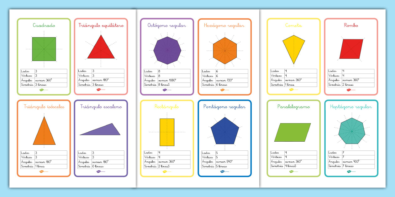 Tarjetas educativas: Figuras planas - Propiedades y simetrías