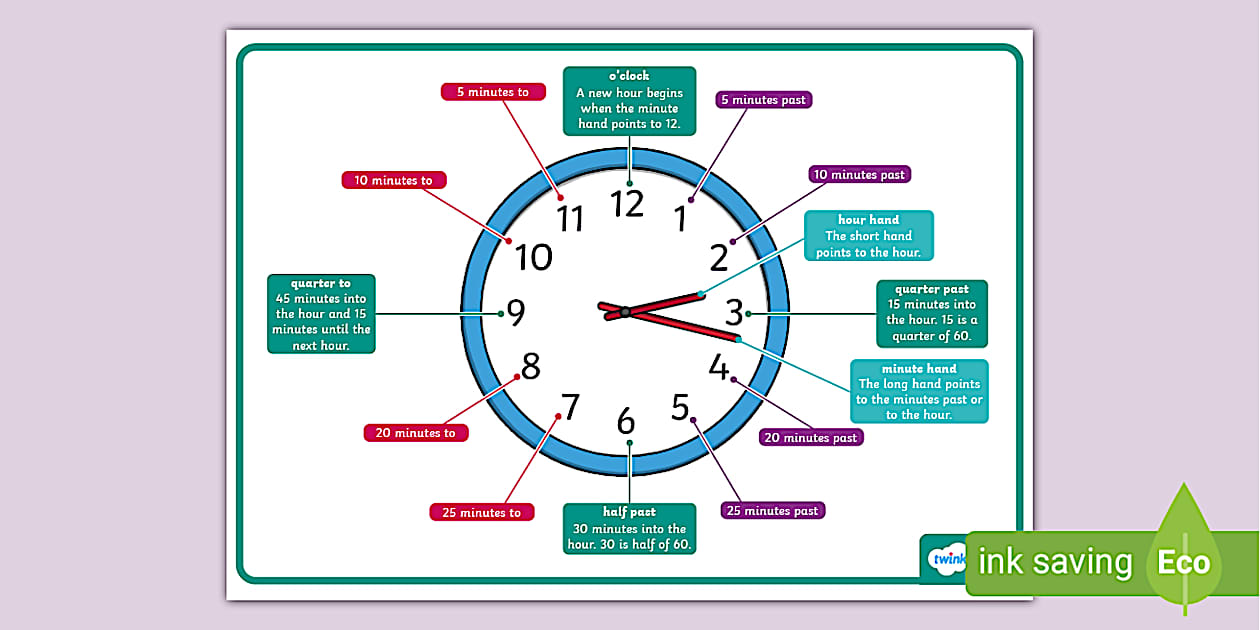 👉 Telling the Time Poster - Analogue Clock Display Poster