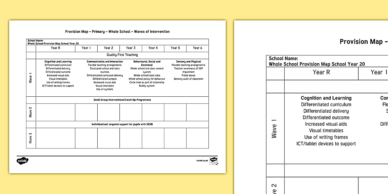 Provision Map By Waves of Intervention Whole School Primary Pro Forma