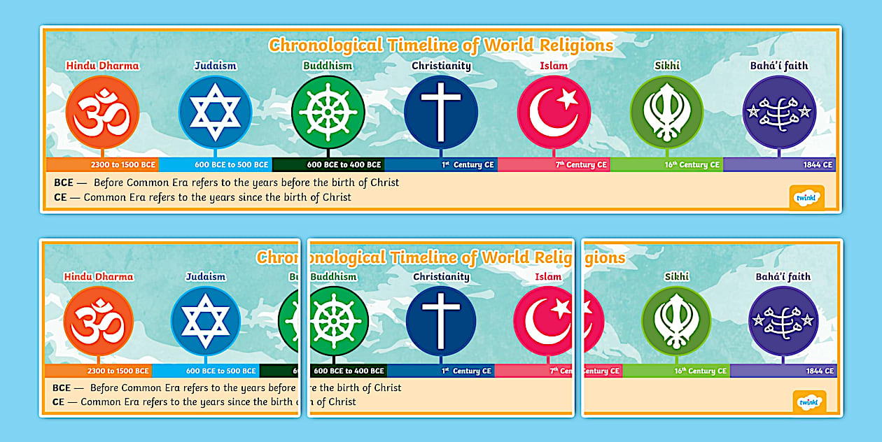 Chronological Timeline of World Religions (teacher made)