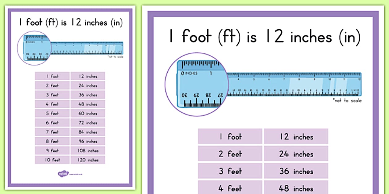 Feet and Inches Poster (Teacher-Made) - Twinkl