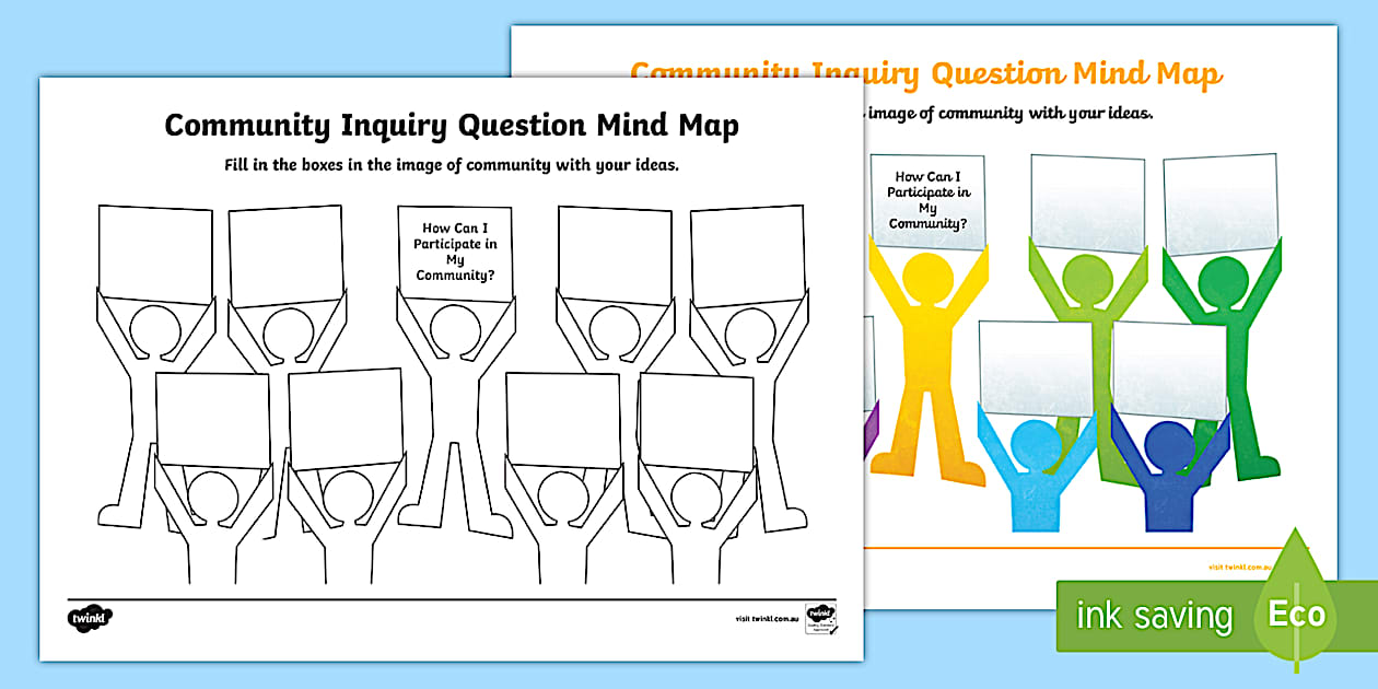 VIC Community Inquiry Question Mind Map (teacher made)