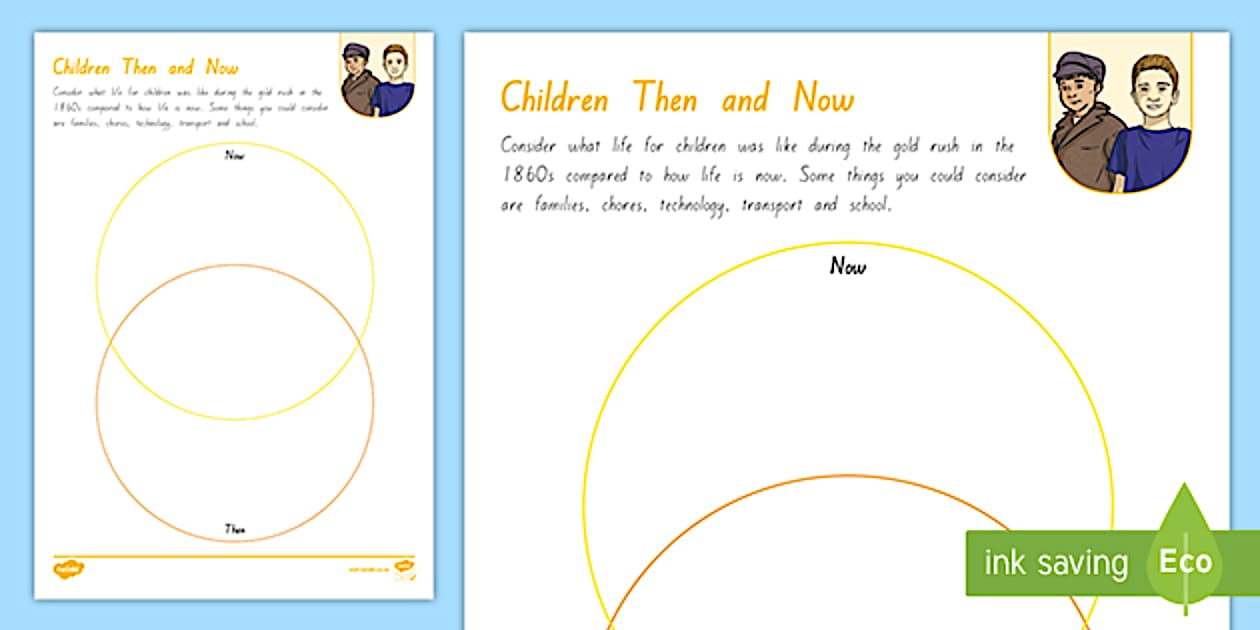 Children Then and Now Otago Gold Mines (teacher made)