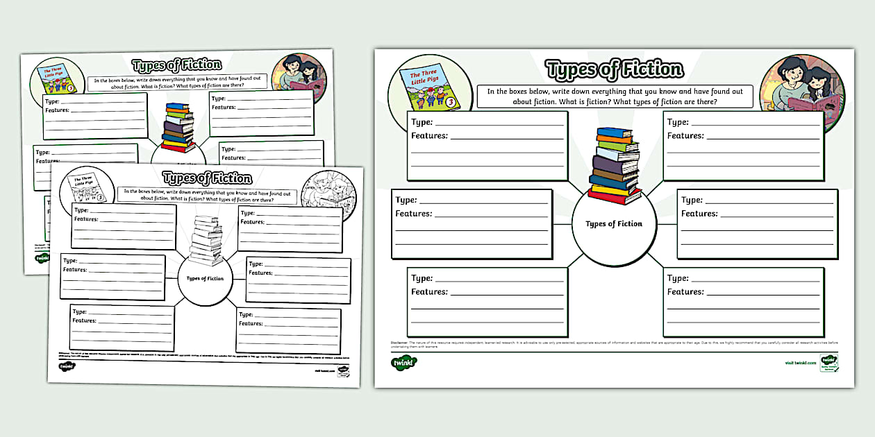 Types of Fiction Mind Map - Twinkl
