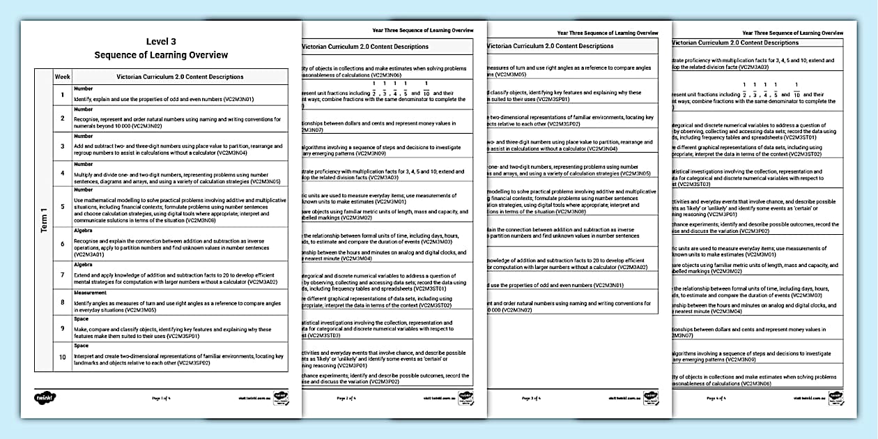 Year 3 Victorian Curriculum Sequence of Learning | Planning