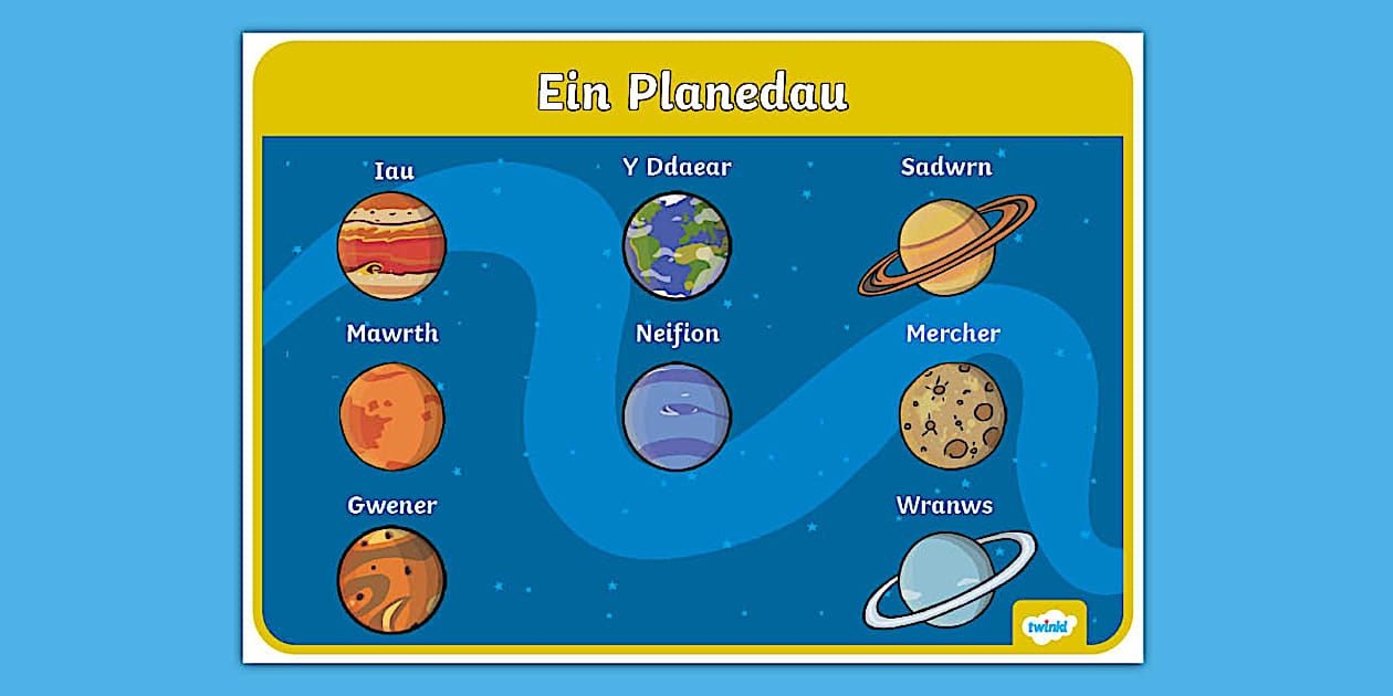Mat Geirfa Ein Planedau (l'enseignant a fait) - Twinkl