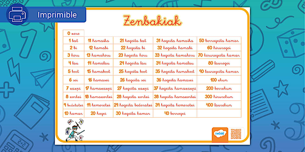 Posterra: Zenbakiak - Euskera (Hecho por educadores)