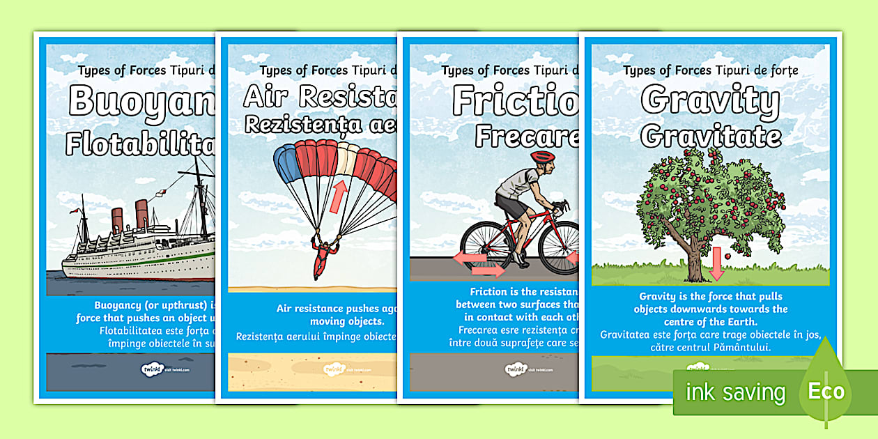 Types Of Forces Display Posters English/Romanian - Types Of Forces Display