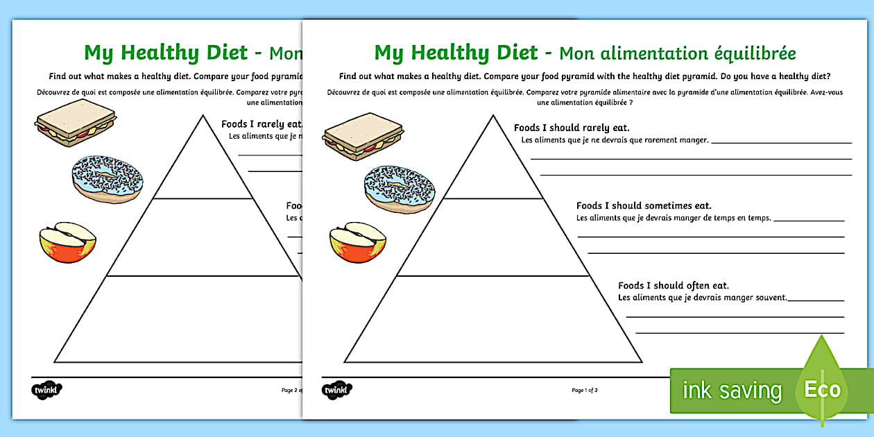 Editable Healthy Eating Food Pyramid Writing Frames English/French