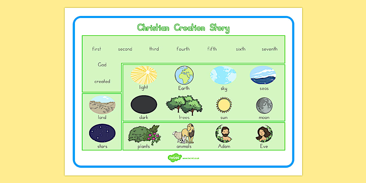 Christian Creation Story Word Mat (teacher made) - Twinkl