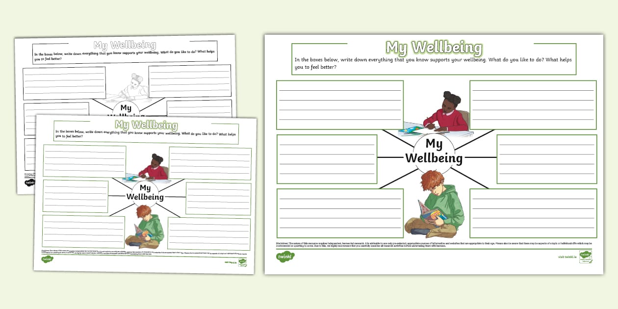 My Wellbeing Mind Map (teacher made) - Twinkl