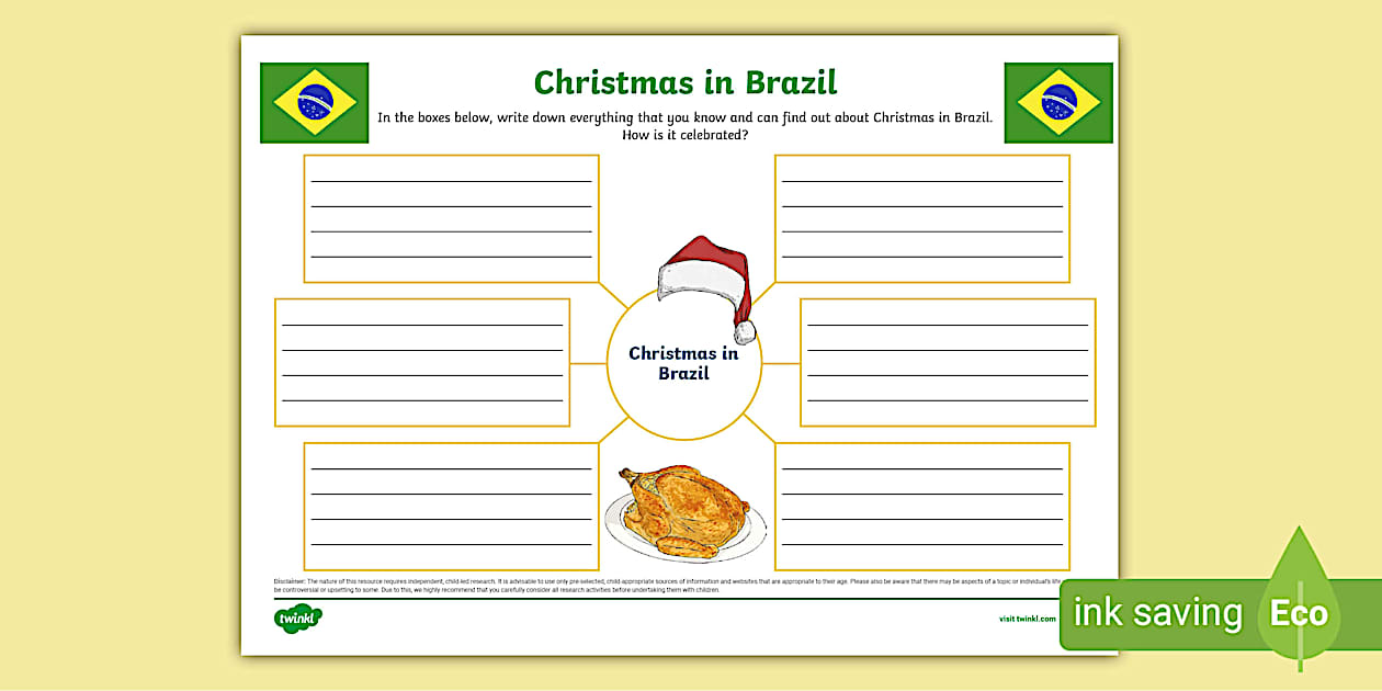 Christmas in Brazil Mind Map (Teacher-Made) - Twinkl