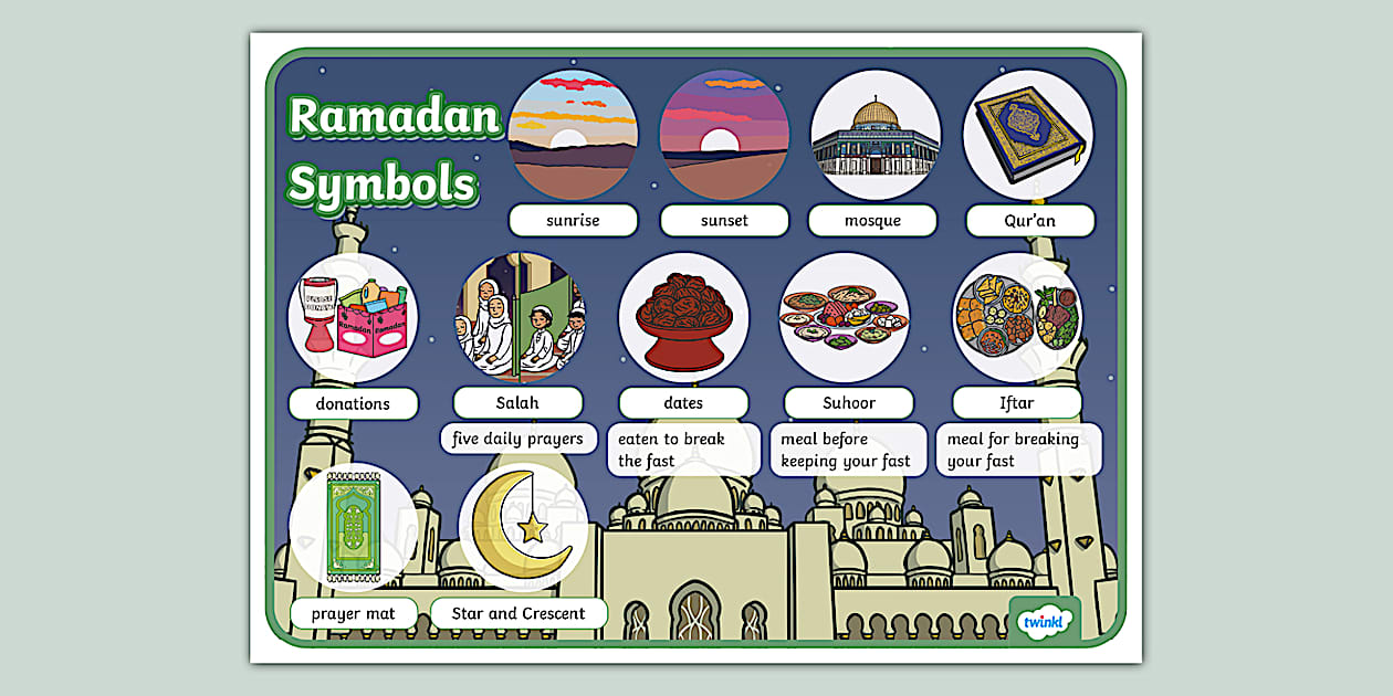 KS1 Ramadan Symbols Display Poster (teacher made) - Twinkl
