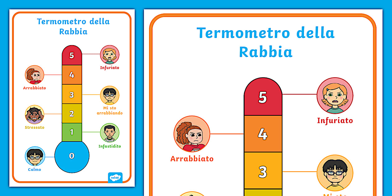 Il Termometro della Rabbia (professor feito) - Twinkl