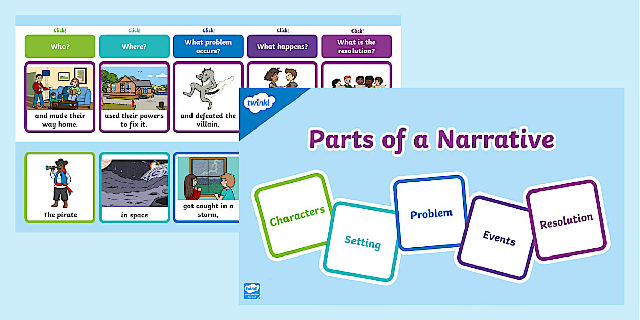 Parts of a Narrative PowerPoint - Twinkl