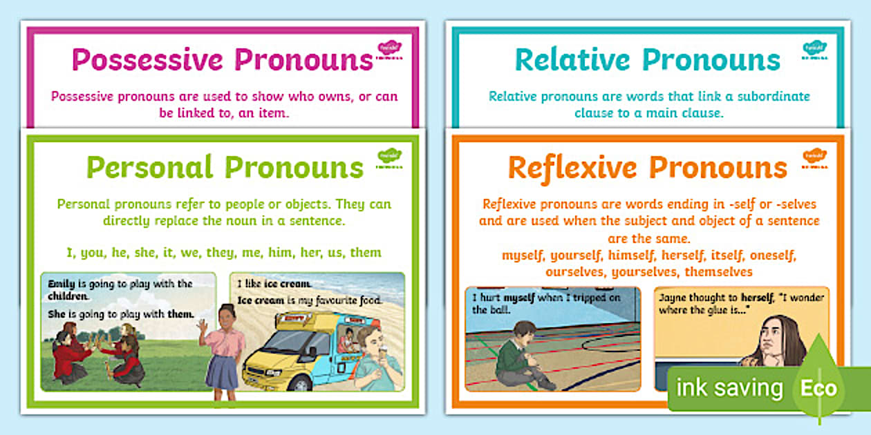Types of Pronouns Display Posters - Twinkl