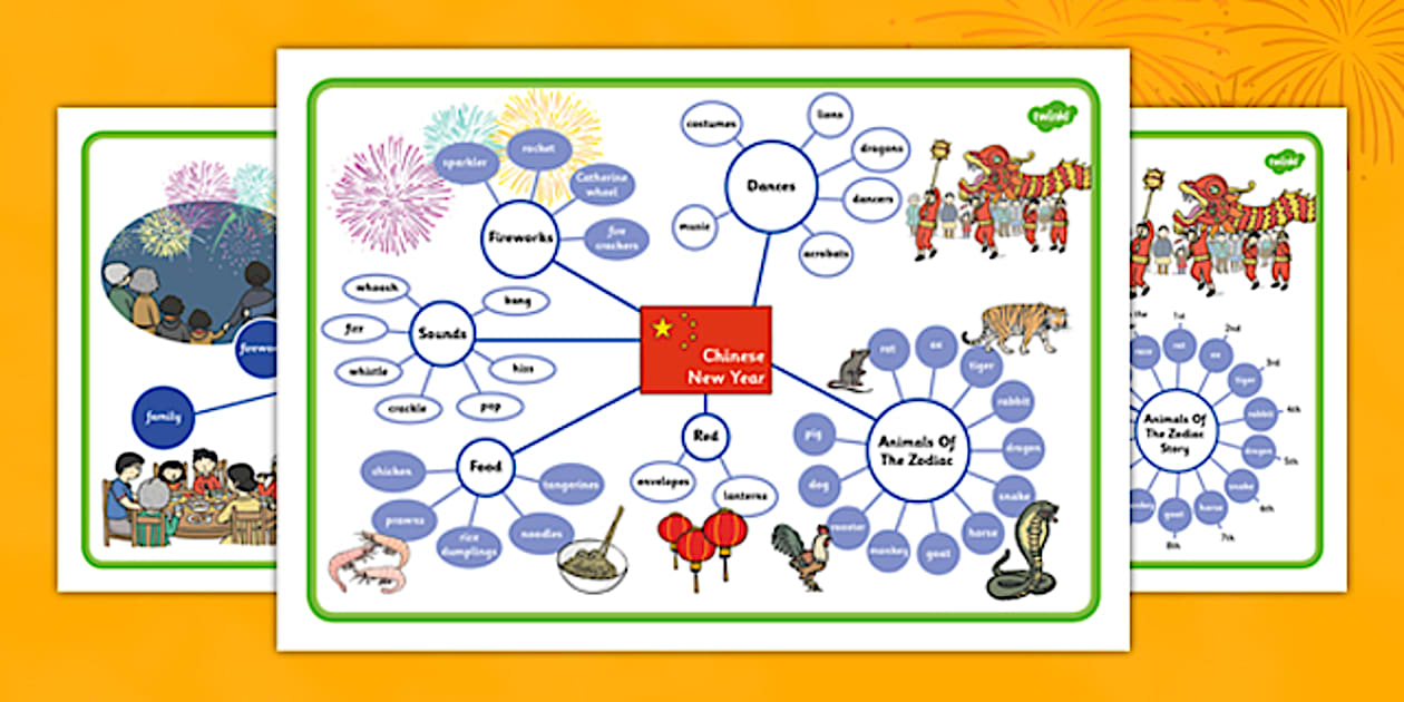 Black and White Chinese New Year Differentiated Concept Map
