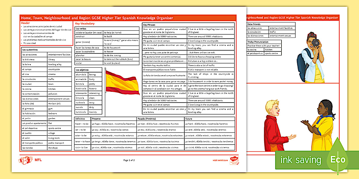 Home, Town, Neighbourhood and Region: Foundation Tier Knowledge Organiser