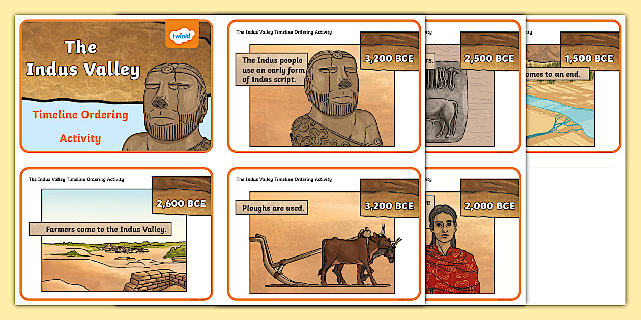 The Indus Valley Timeline Ordering Activity - Twinkl