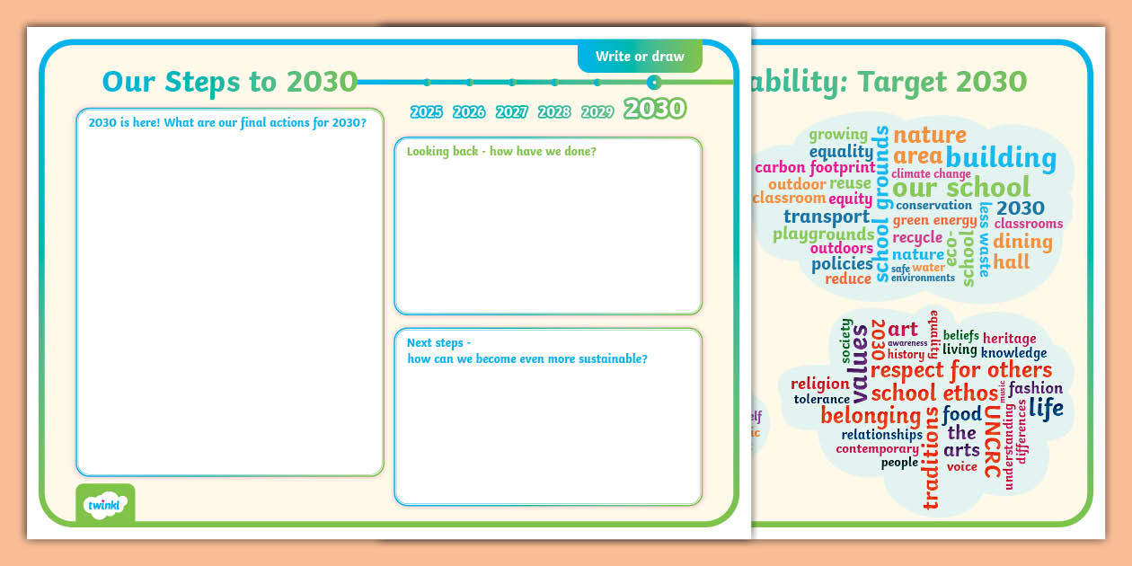 Our LfS Steps to 2030 Timeline 2030 (Teacher-Made) - Twinkl