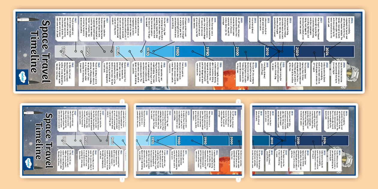 Space Travel Timeline Display | KS1 Classroom Banners