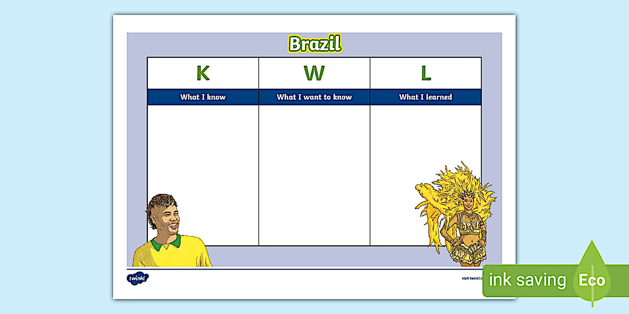 Brazil (KWL Chart) (teacher made) - Twinkl
