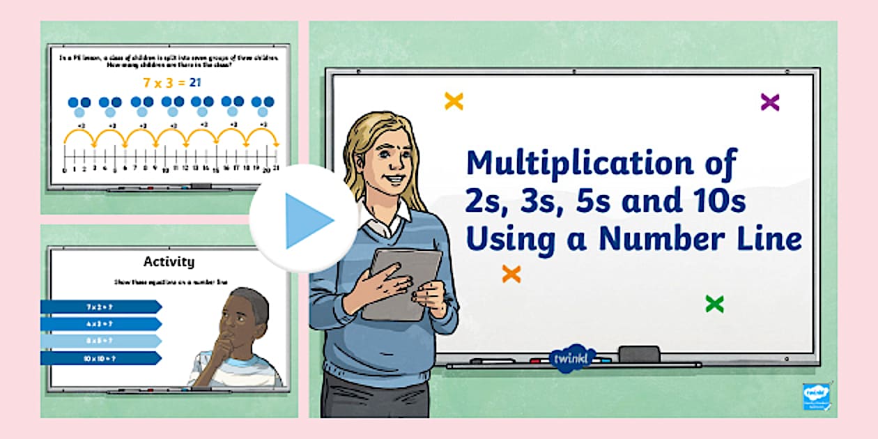 Multiplication of 2s, 3s, 5s and 10s Using a Number Line PowerPoint