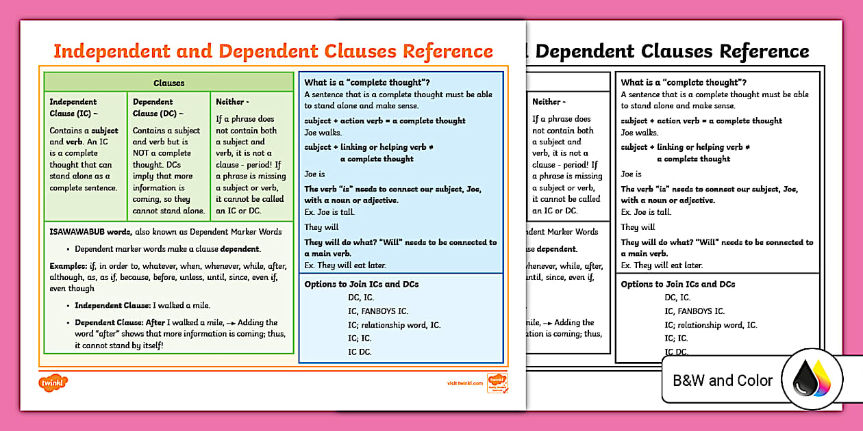 Independent and Dependent Clauses Reference Sheet - Twinkl