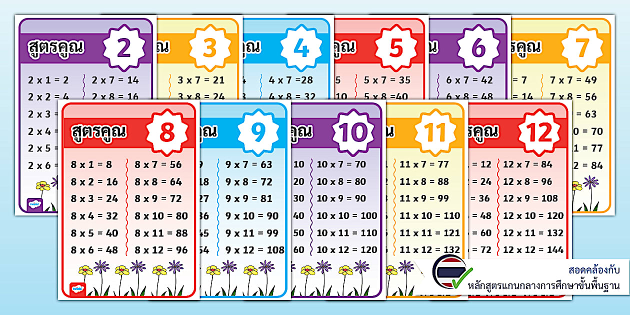 โปสเตอร์ตารางสูตรคูณแม่ 2-12 - Times Tables Display Posters