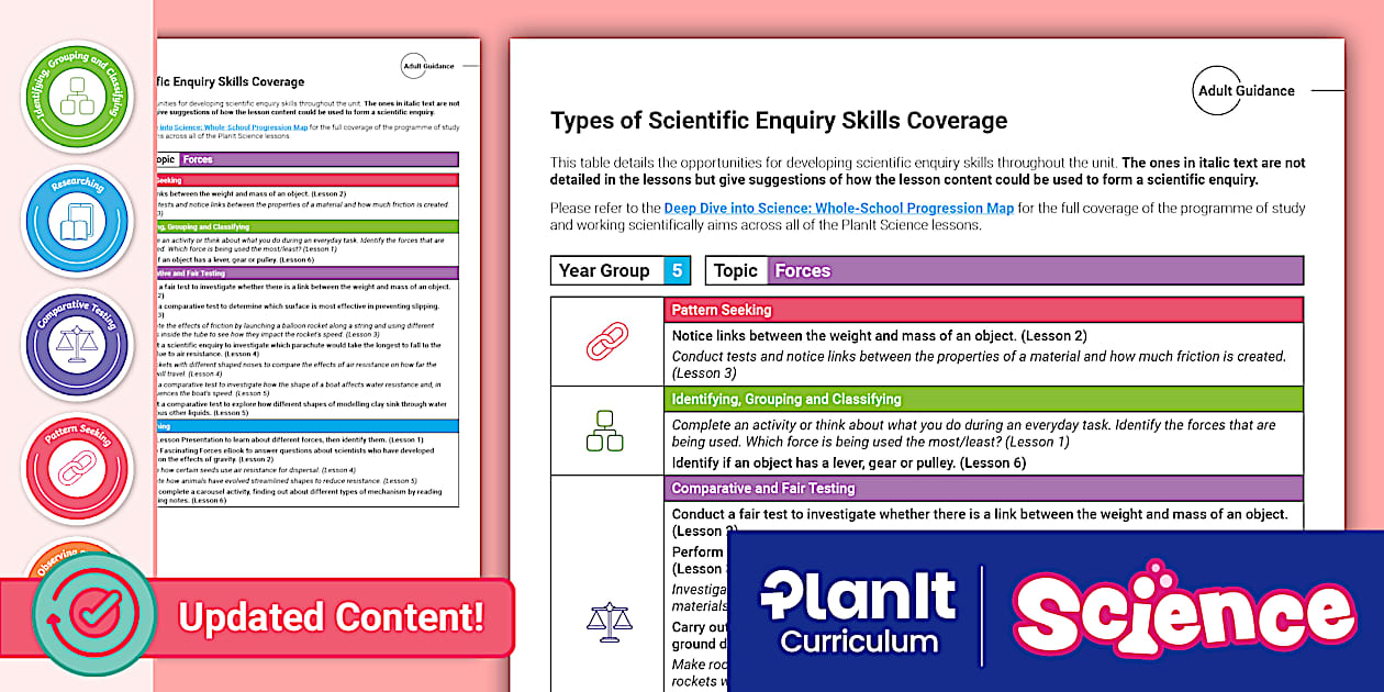 Types of Scientific Enquiry Skills Coverage Year 5 Forces