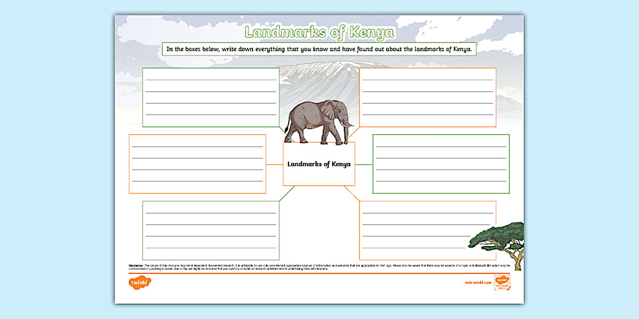 Landmarks of Kenya Mind Map - Twinkl Geography - Twinkl