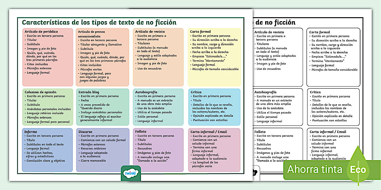 Póster: Características de los tipos de texto de no ficción